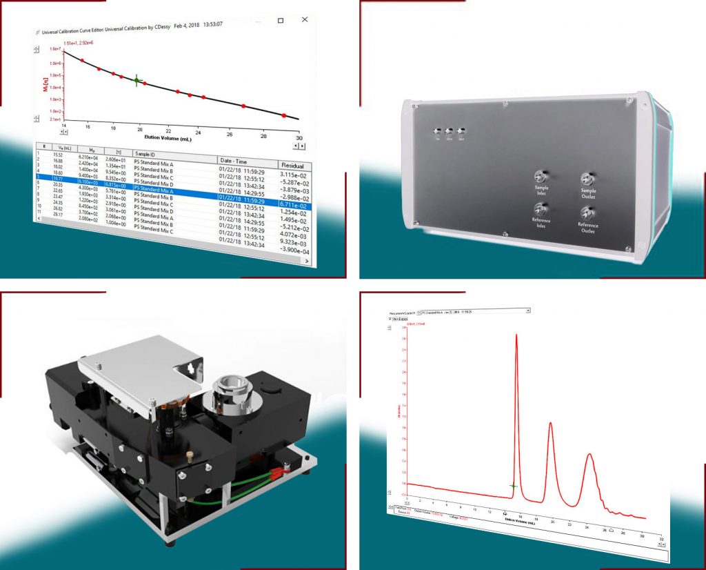 Optimized Instruments for Polymer Characterization & Particle Sizing ...