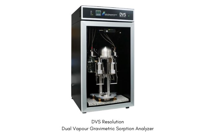 Role of Dynamic Vapour Sorption (DVS) in characterising Pharmaceutical ...