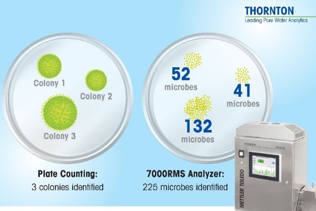 7000RMS:Real-time, On-line Microbial Monitoring - For Pharmaceutical ...