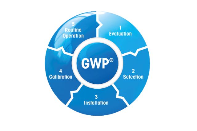 Accurate Weighing through GWP® - The Global Weighing Standard ...