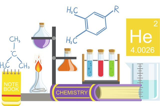 How to Memorize the Periodic Table Easily and Effectively